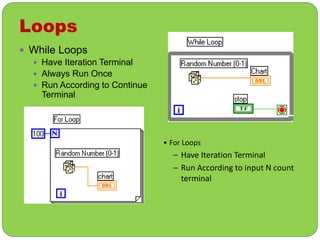 Loop Concept and Array.ppt | Free Download