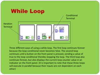 Loop Concept and Array.ppt | Free Download