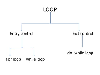 Loop control | PPT | Free Download