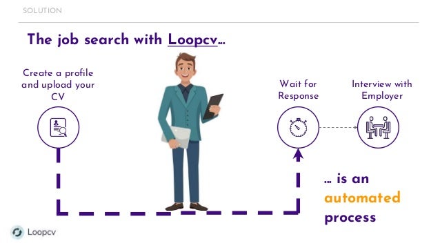 Loopcv - The first platform online that automates your job search | PPTX