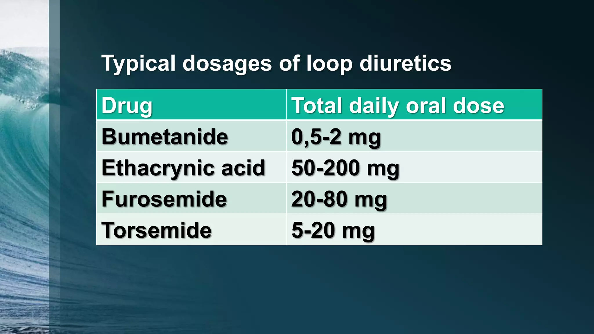 Loop diuretics | PPSX
