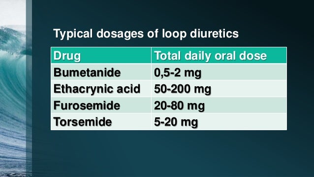 Loop diuretics
