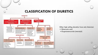 LOOP DIURETICS PHARMACOLOGY.pptx. . | PPTX