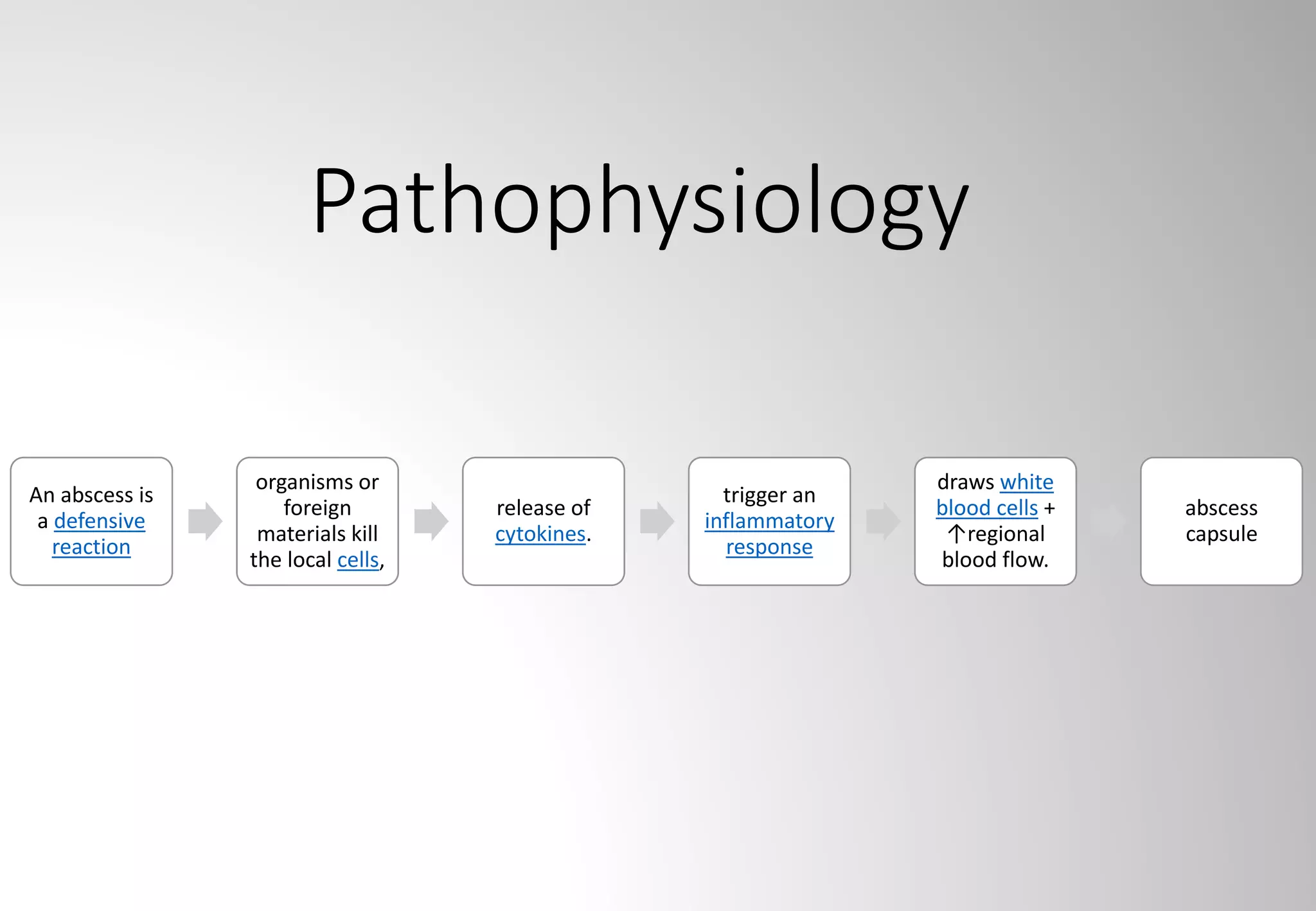 Loop drainage of Abscess | PPTX