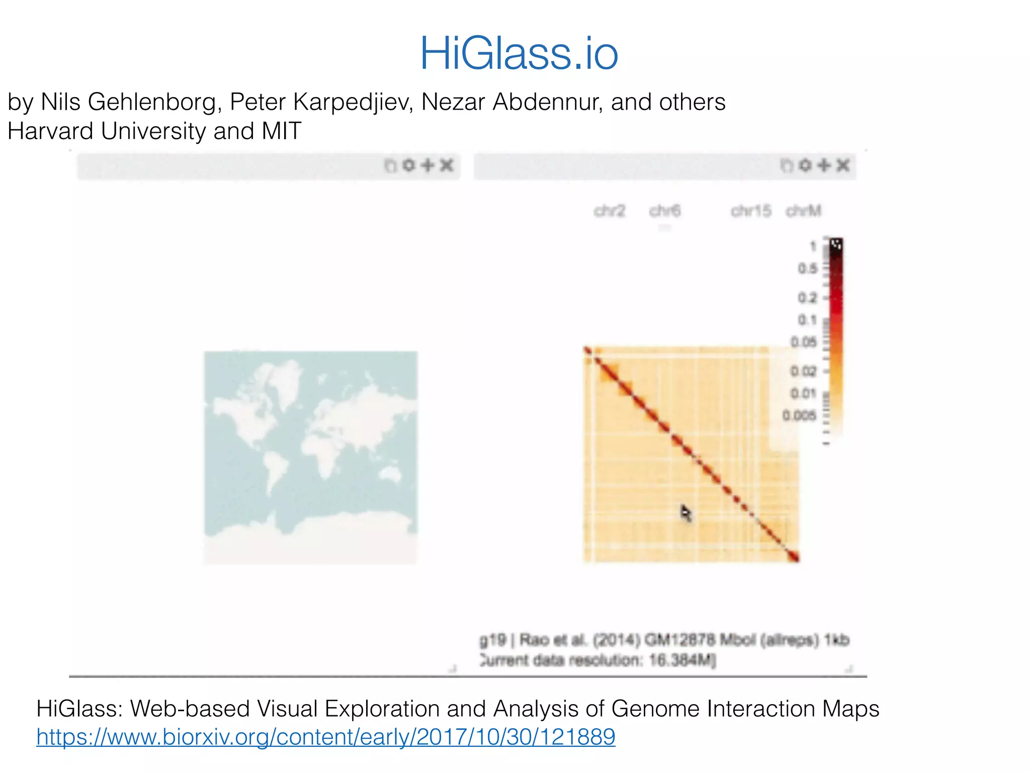 Genome folding by loop extrusion and compartmentalization | PDF