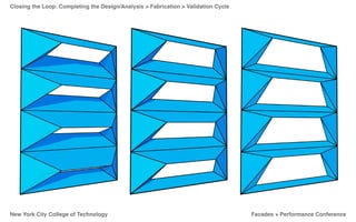 A|N Facades+ Closing the Loop | PDF