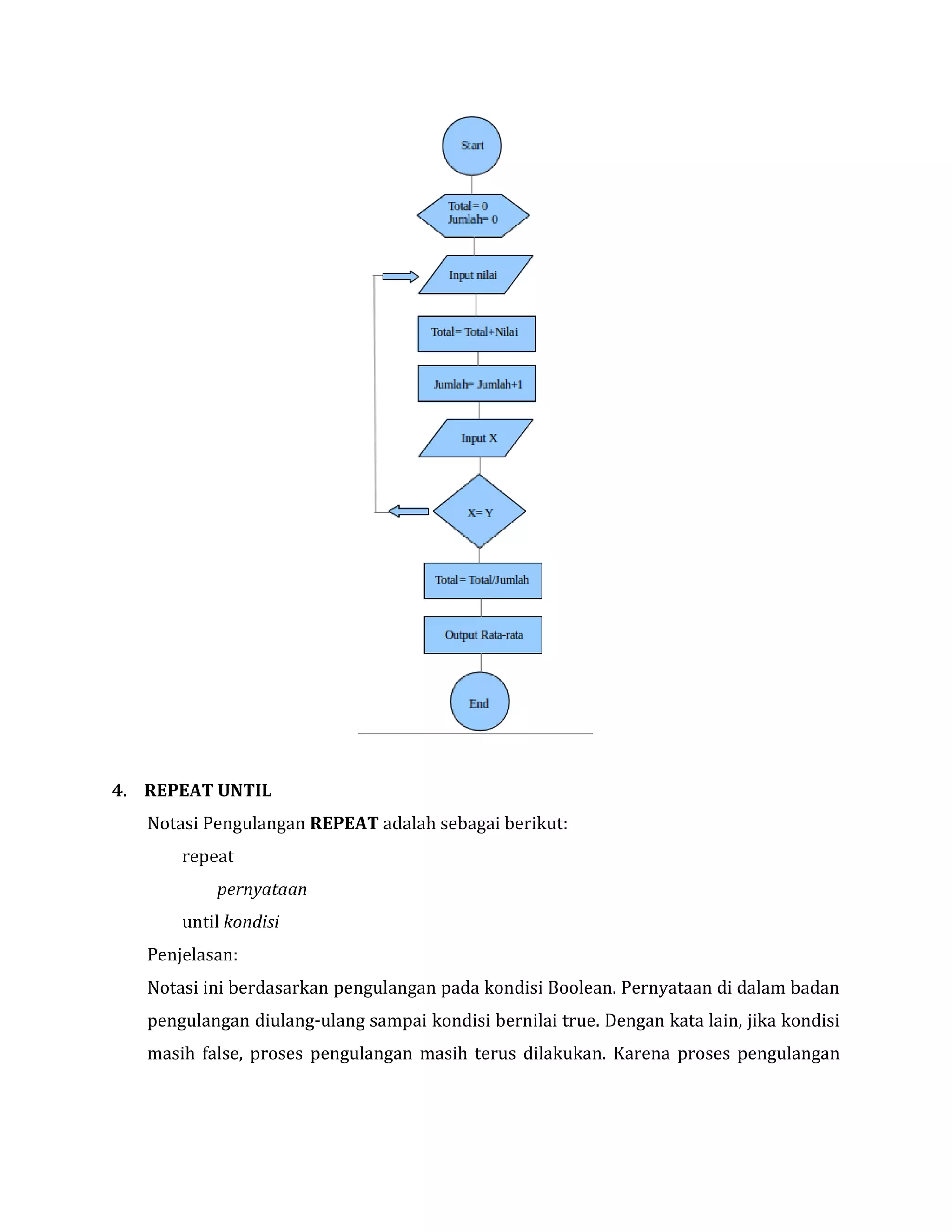 Looping Algoritma | PDF