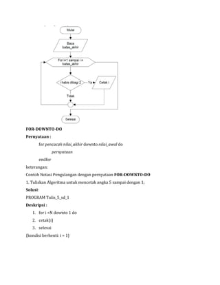 Looping Algoritma | PDF