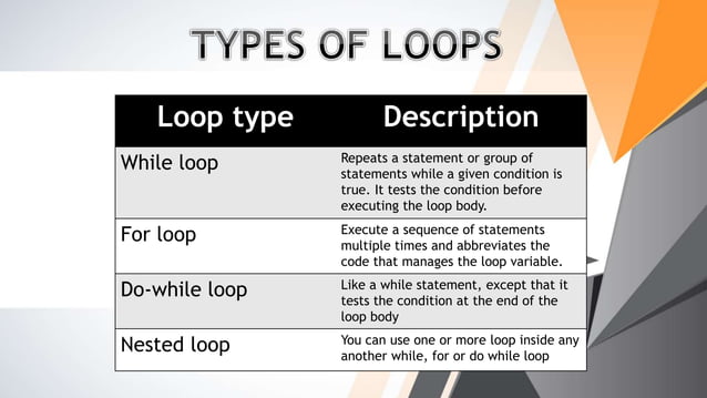 Loops | PPTX