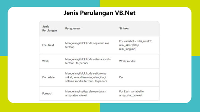 Looping perulangan pemograman dasar.pptx