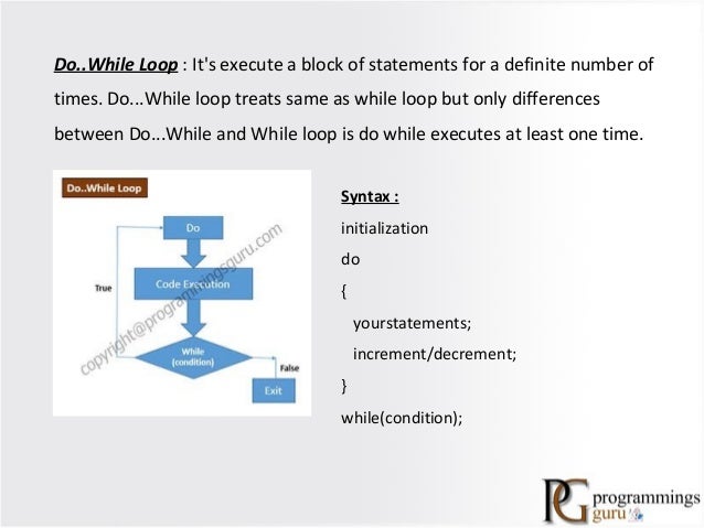 Looping In C Sharp Types Of Looping In Programming Language