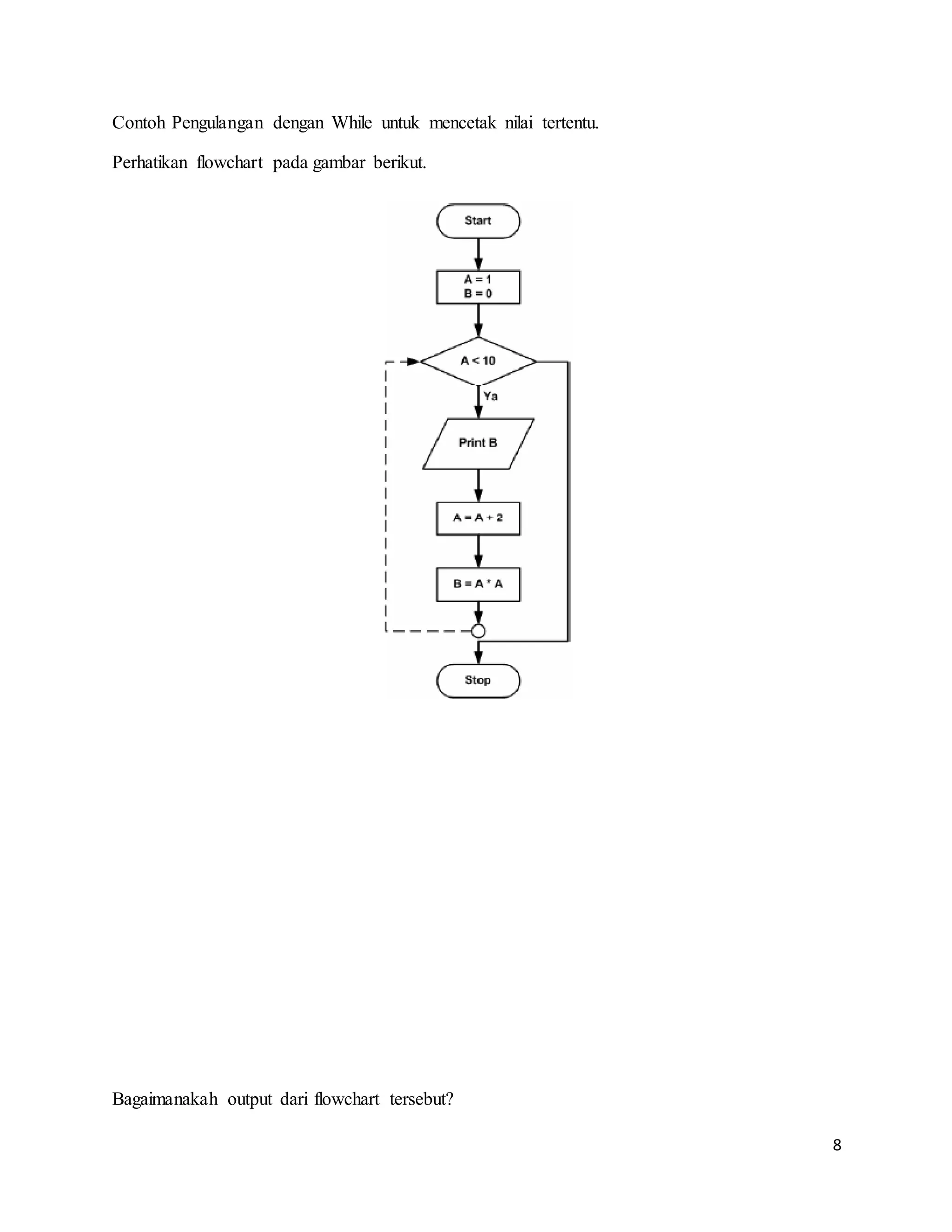 Perulangan atau looping dalam java | PDF