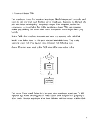 Perulangan atau looping dalam java | PDF