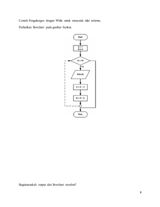 Perulangan atau looping dalam java | PDF