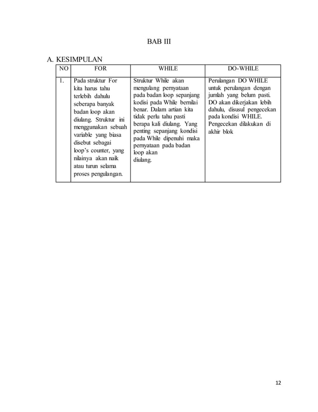 Perulangan atau looping dalam java | DOCX