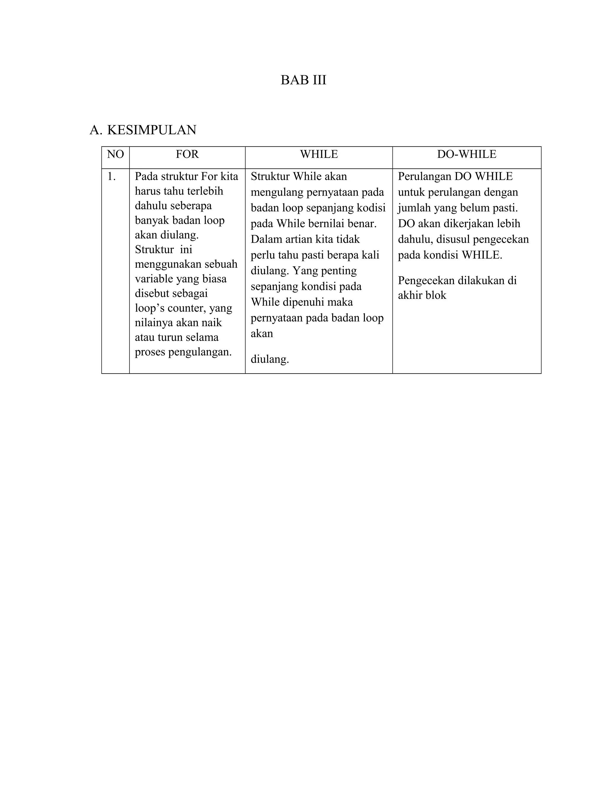 PERULANGAN (LOOPING) | DOC