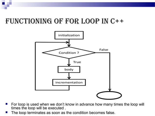 Looping in c++ | PPT