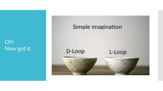 Looping of heart | PPTX