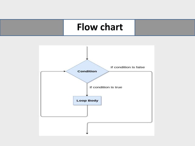 Looping statement in python | PPTX