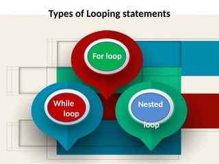 loopin gstatement in python using .pptx | Programming Languages | Computing