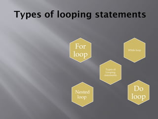 looping statement in C prajwal singh.pptx