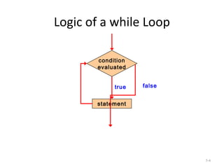 Looping statements in Java | PPT