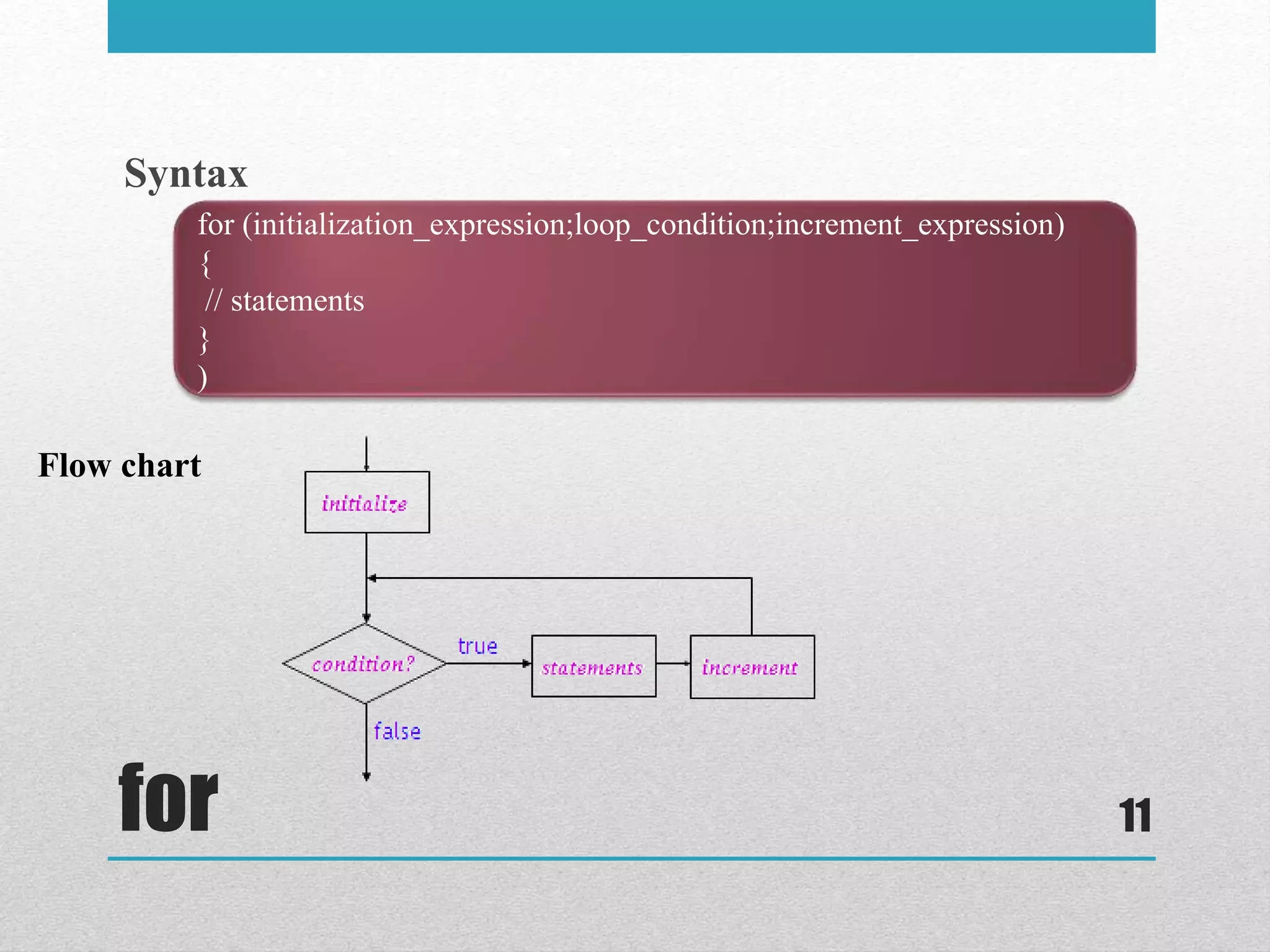 Looping statements in C | PPTX