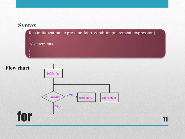 Looping Statements In C Ppt 1387