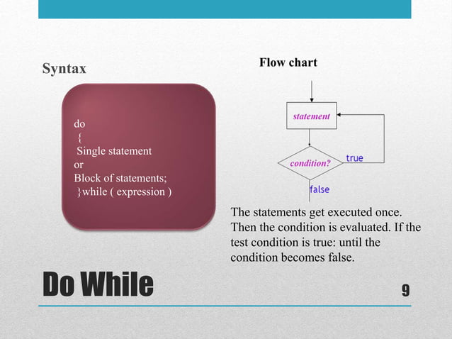 Looping statements in C | PPTX