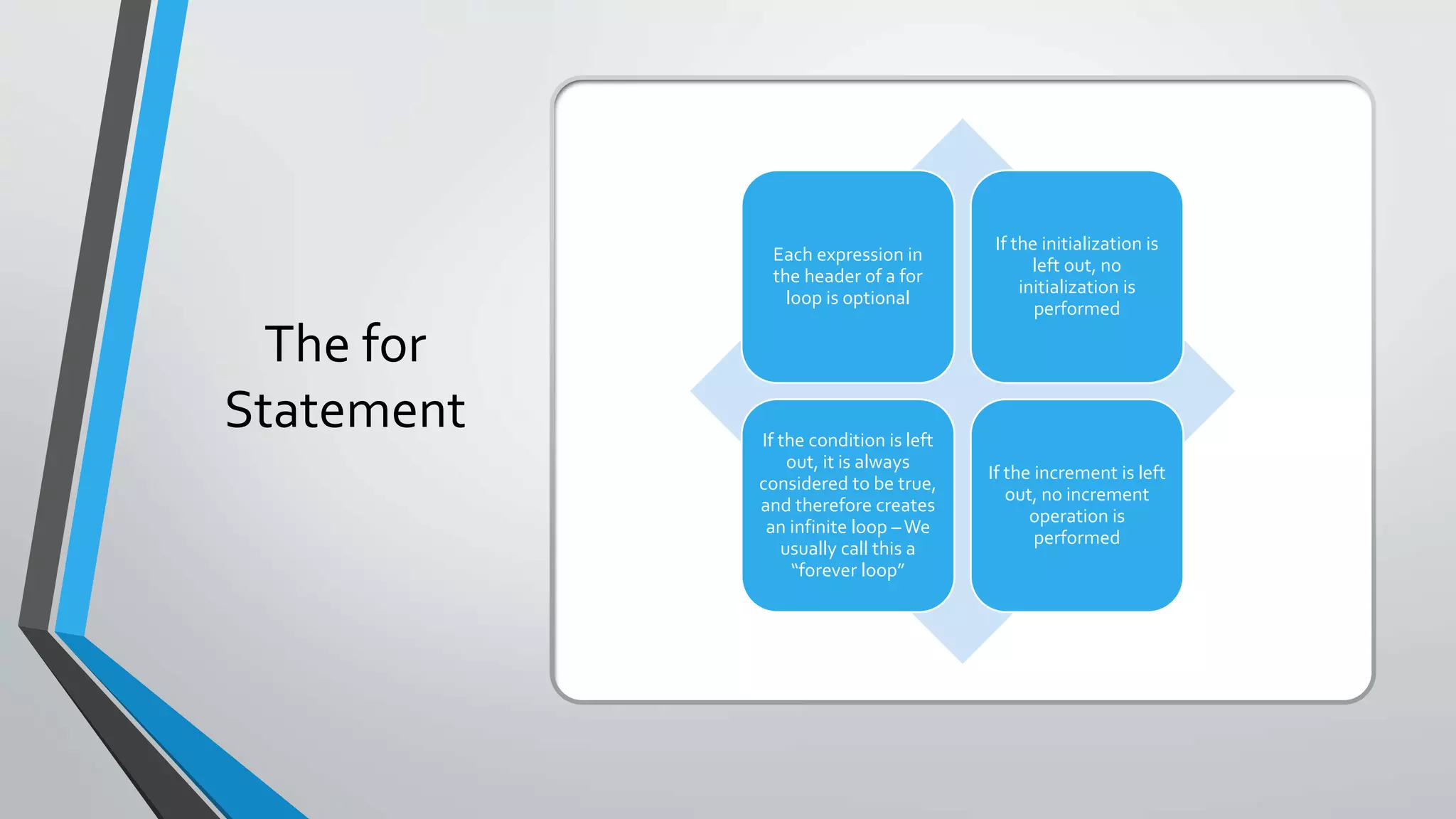 Looping statements | PPT