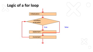 Looping statements | PPTX | Programming Languages | Computing