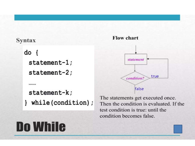 Looping statements.pptx Looping statements.pptx