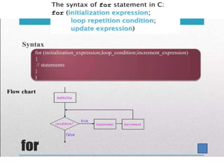 Looping statements.pptx Looping statements.pptx