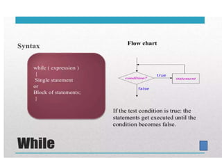 Looping statements.pptx Looping statements.pptx