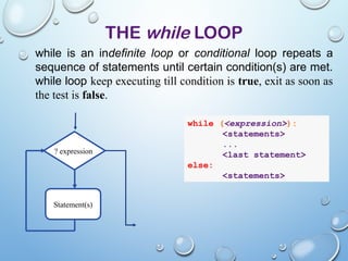 Looping Statements.ppt yes yes yes yes yes | PPT