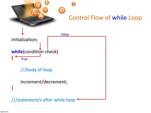 SPL 8 | Loop Statements in C | PPT
