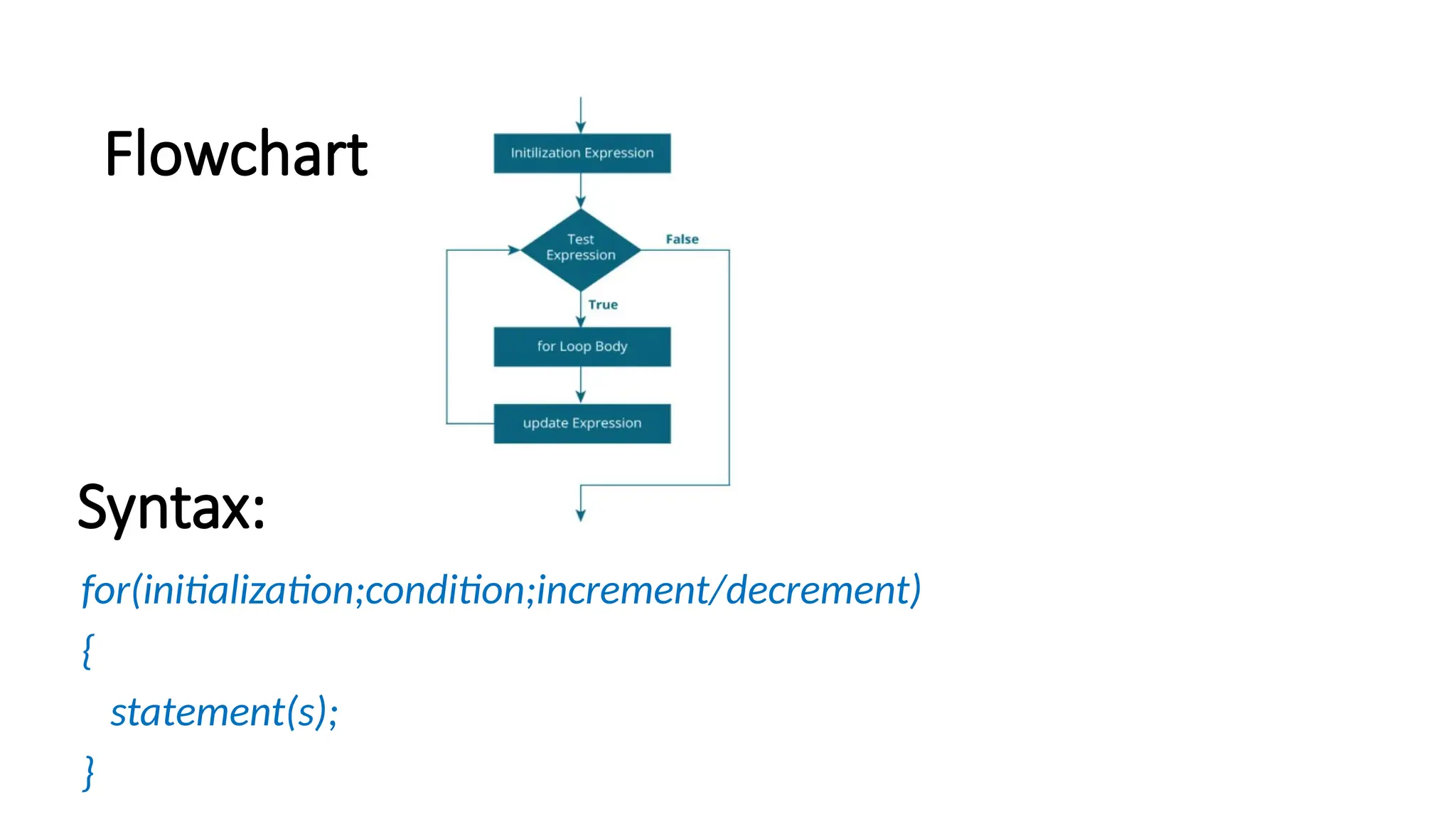 C Programming: Looping Statements in C Pgm | PPTX