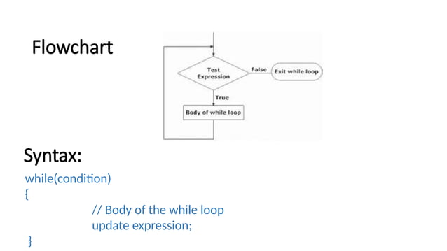 C Programming Looping Statements In C Pgm Pptx