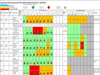Looping the loop – clinical quality dashboard from the epr. Dr Hashim ...