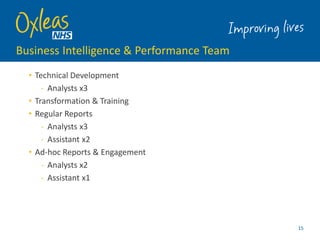 Looping the loop – clinical quality dashboard from the epr. Dr Hashim ...
