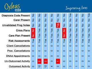 Looping the loop – clinical quality dashboard from the epr. Dr Hashim ...