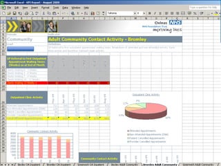 Looping the loop – clinical quality dashboard from the epr. Dr Hashim ...