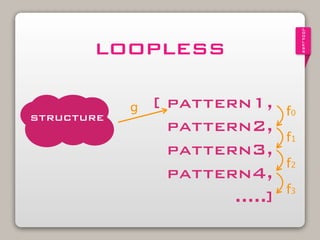 Examples for loopless | PPT