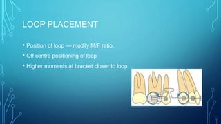 Loop mechanics by dr maryam ghazal in akhtar saeed dental college.pptx