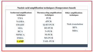 Loop Mediated Isothermal Amplification (LAMP).pptx