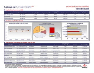 Loopnet Report Year End 2009 Sacramento | PDF