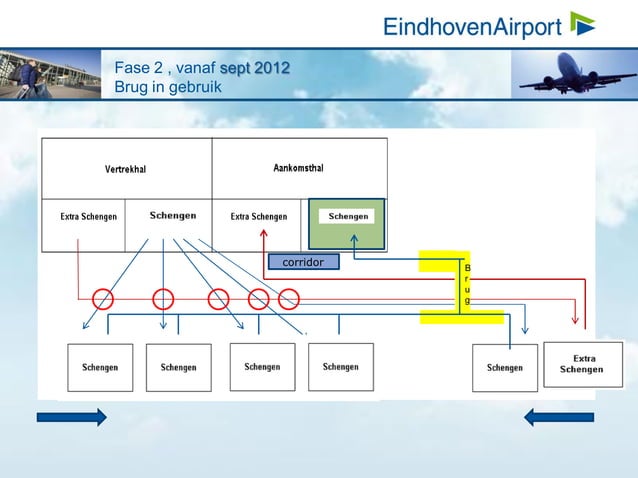 Looppadenflow fasering | PPT