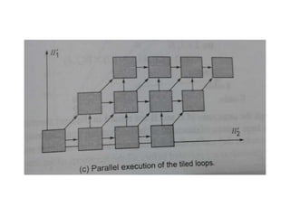Loop parallelization & pipelining | PPTX