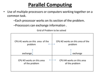 Loop parallelization & pipelining | PPTX