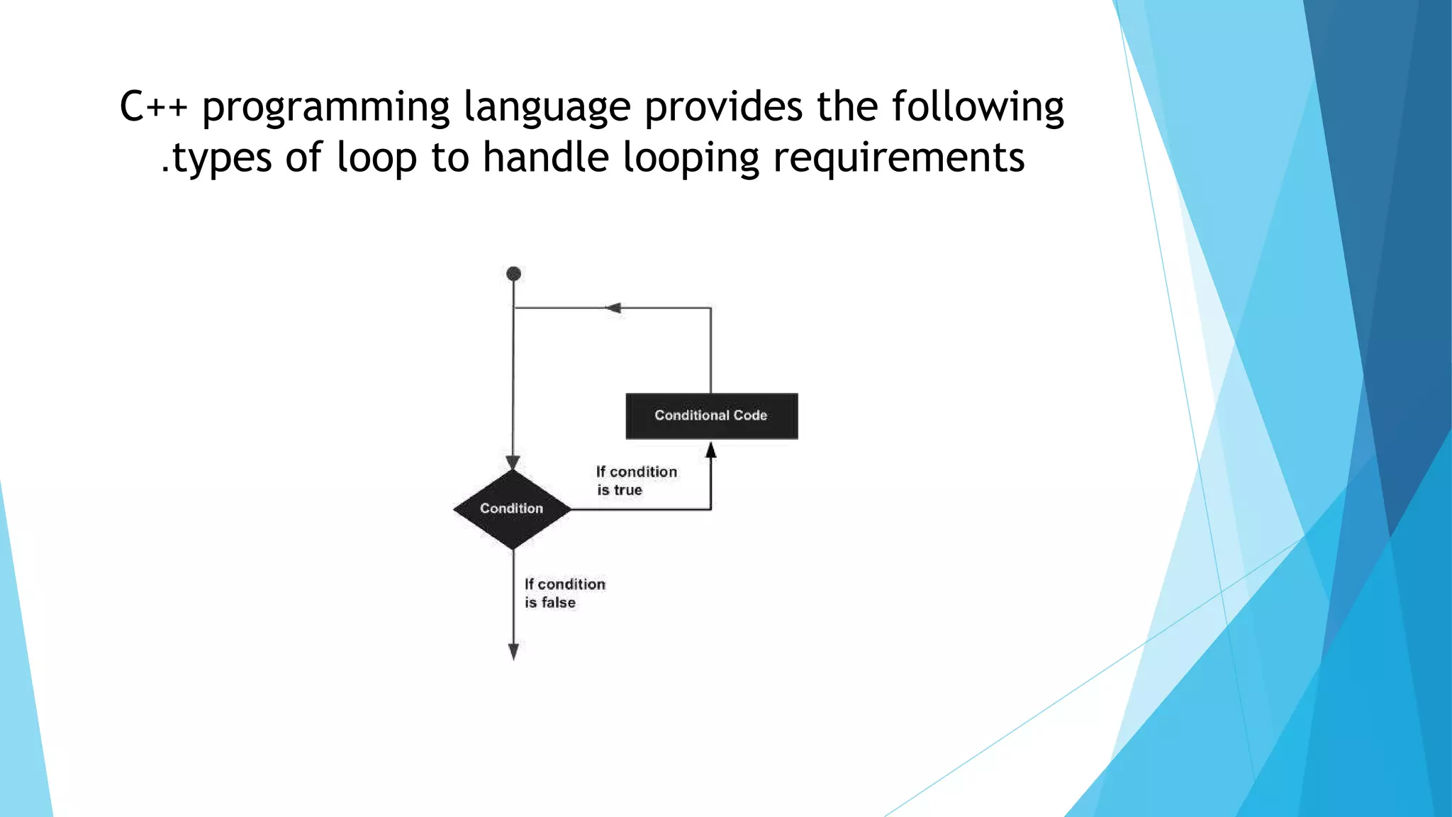 Loops | PPT
